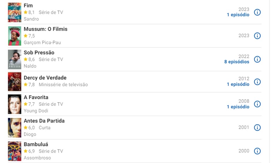 Saiba mais sobre a carreira do ator Alan Pontes, o Sandro da série Fim